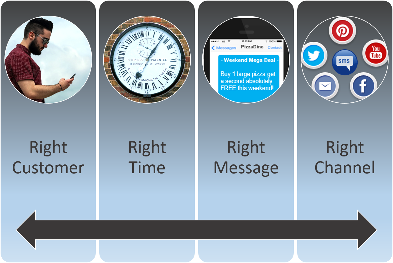 permission marketing - ZinMobi